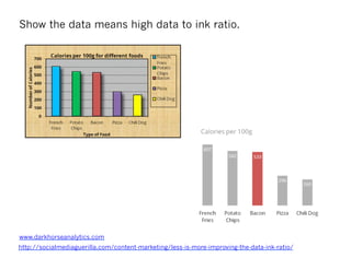 Introduction to Data Visualization | PDF