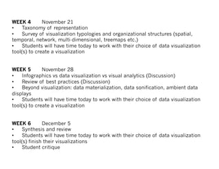 Introduction to Data Visualization | PDF