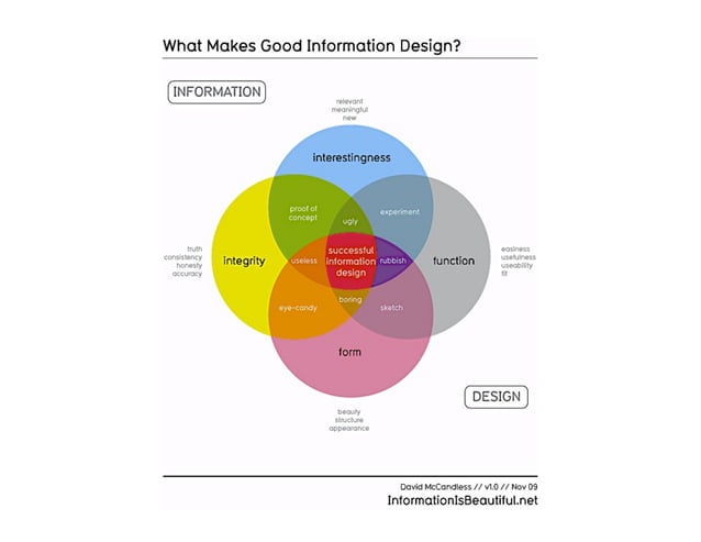 Introduction To Data Visualization Pdf