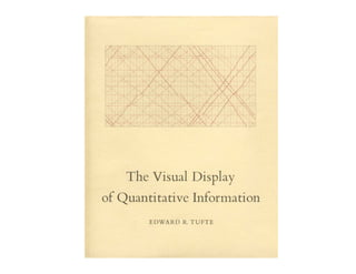 Introduction to Data Visualization | PDF