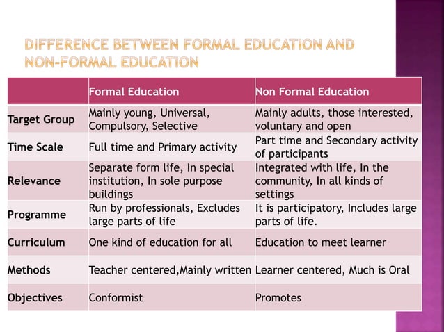 Education: Meaning , Definition, types of education and characteristics ...