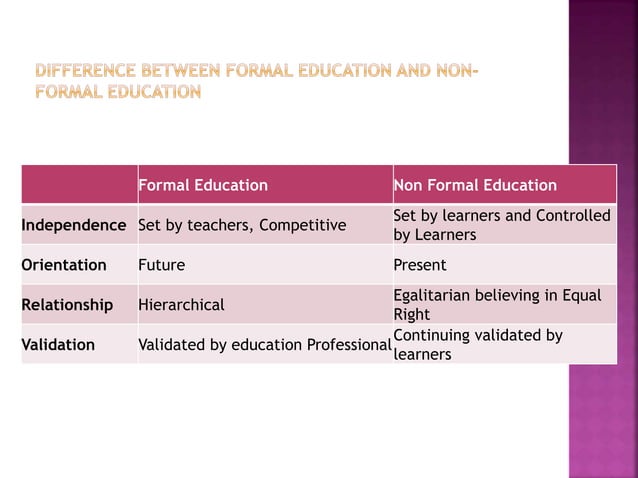 Education: Meaning , Definition, types of education and characteristics ...