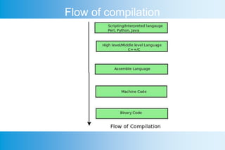 class1.pdf | Programming Languages | Computing