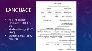 Naming of Bangladesh, History of Ancient and Medieval Bangladesh | PDF