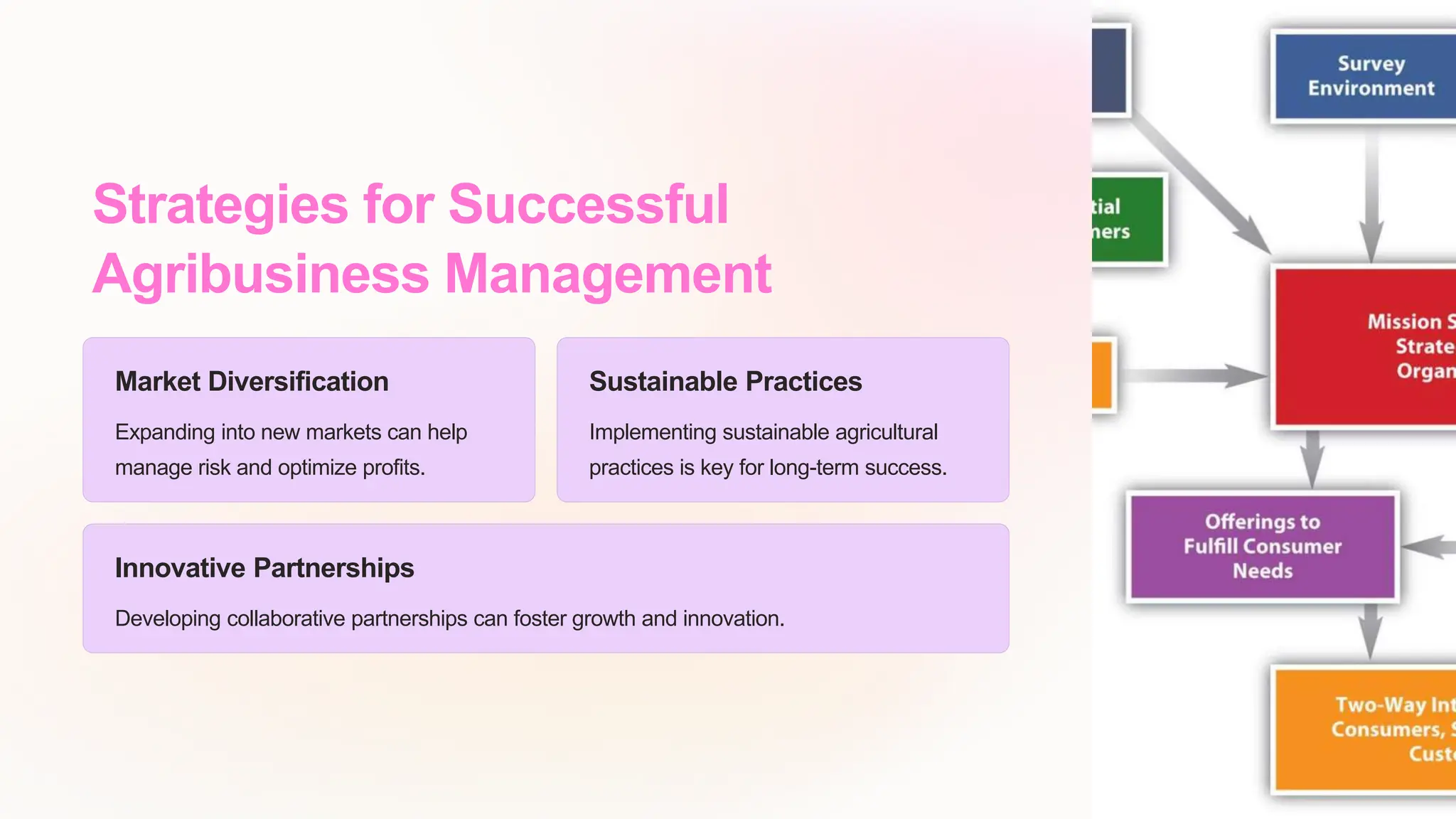 introduction to agribusiness management in agriculture | PPTX