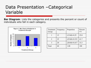 Introduction to Statistics - Basics of Data - Class 1 | PPT