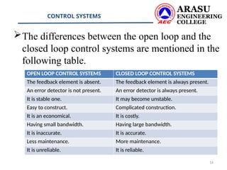 control system unit 1 Types of control system and examples of control ...