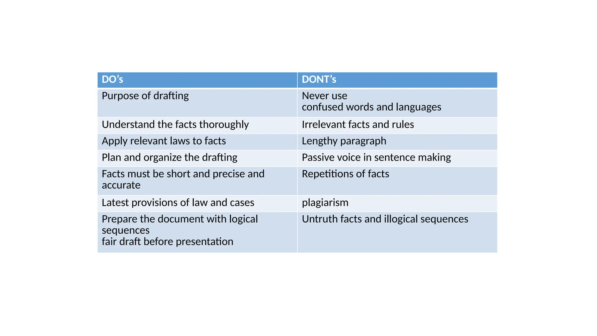 Drafting on how to improve you written statement | PPTX