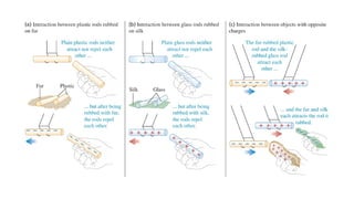 Basic of Electrical Engineering class 1.pptx