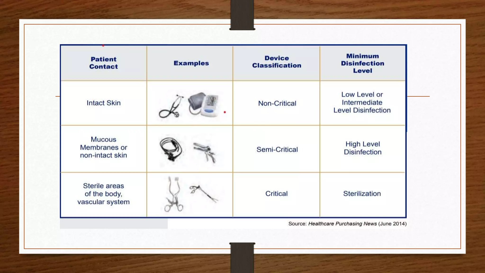 class 1- HIGH LEVEL DISINFECTION, OT CLEANONG PROTOCOL, IMPORTANCE OF ...