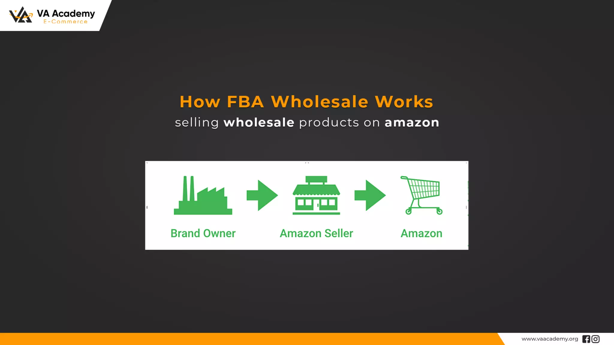 Class 1 - Amazon Intro.pdf