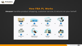 Class 1 - Amazon Intro.pdf