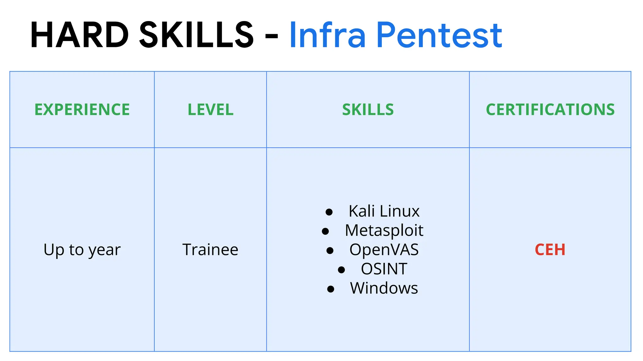 Cybersecurity Workshop #1.pptx
