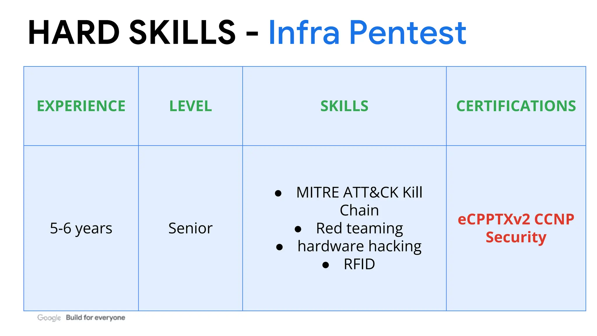 Cybersecurity Workshop #1.pptx
