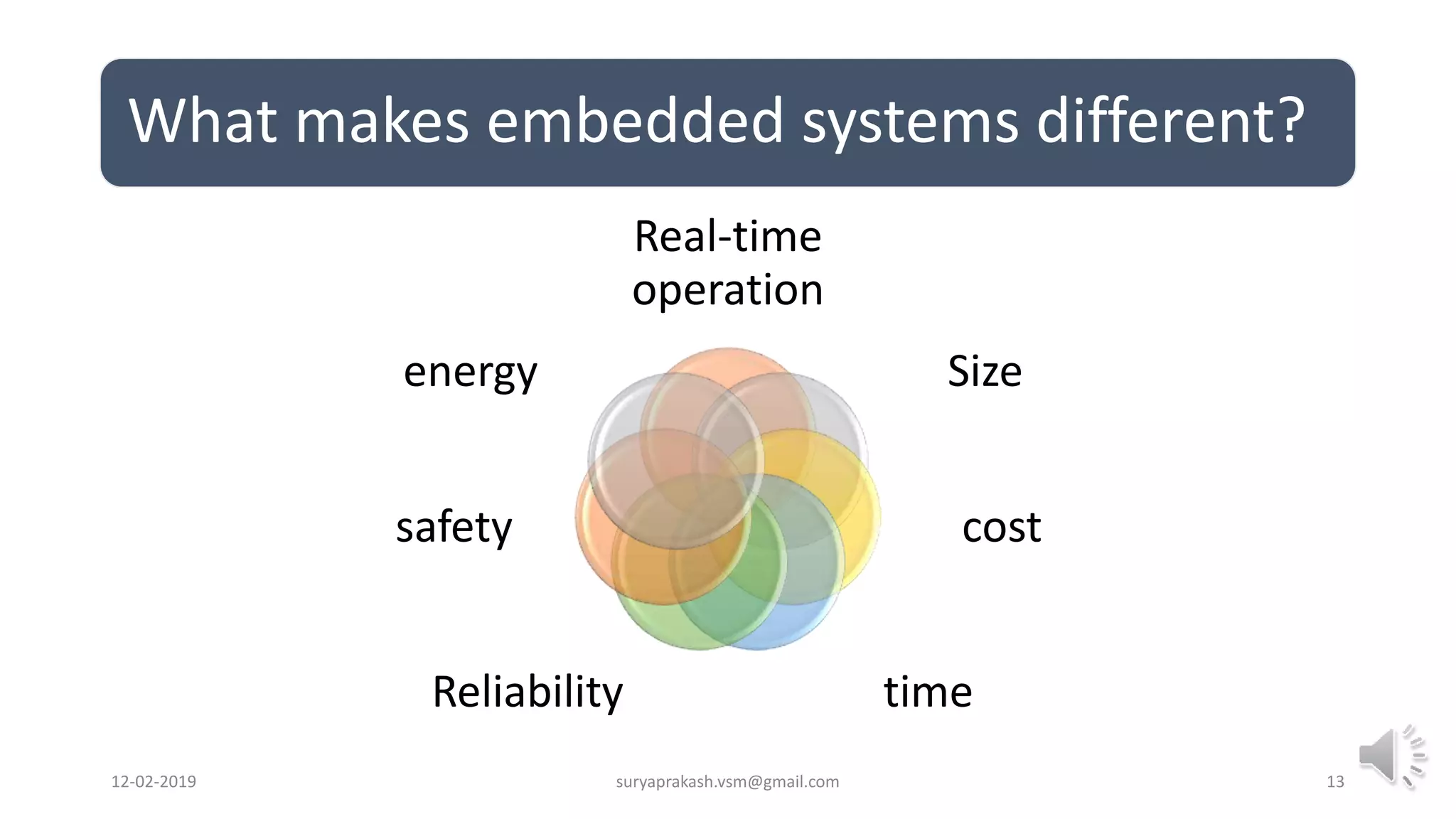 Class 1 Introduction To Embedded Systems Pptx Operating Systems Computer Software And