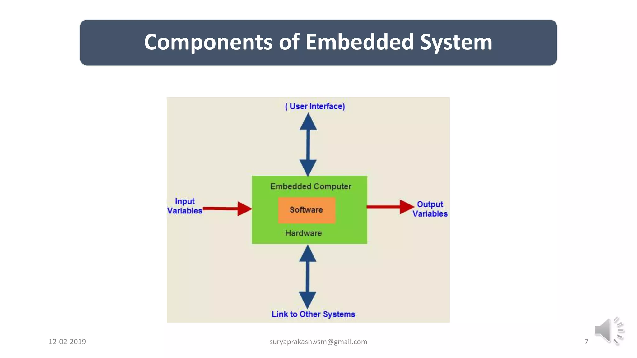 Class 1 Introduction To Embedded Systems Pptx Operating Systems Computer Software And