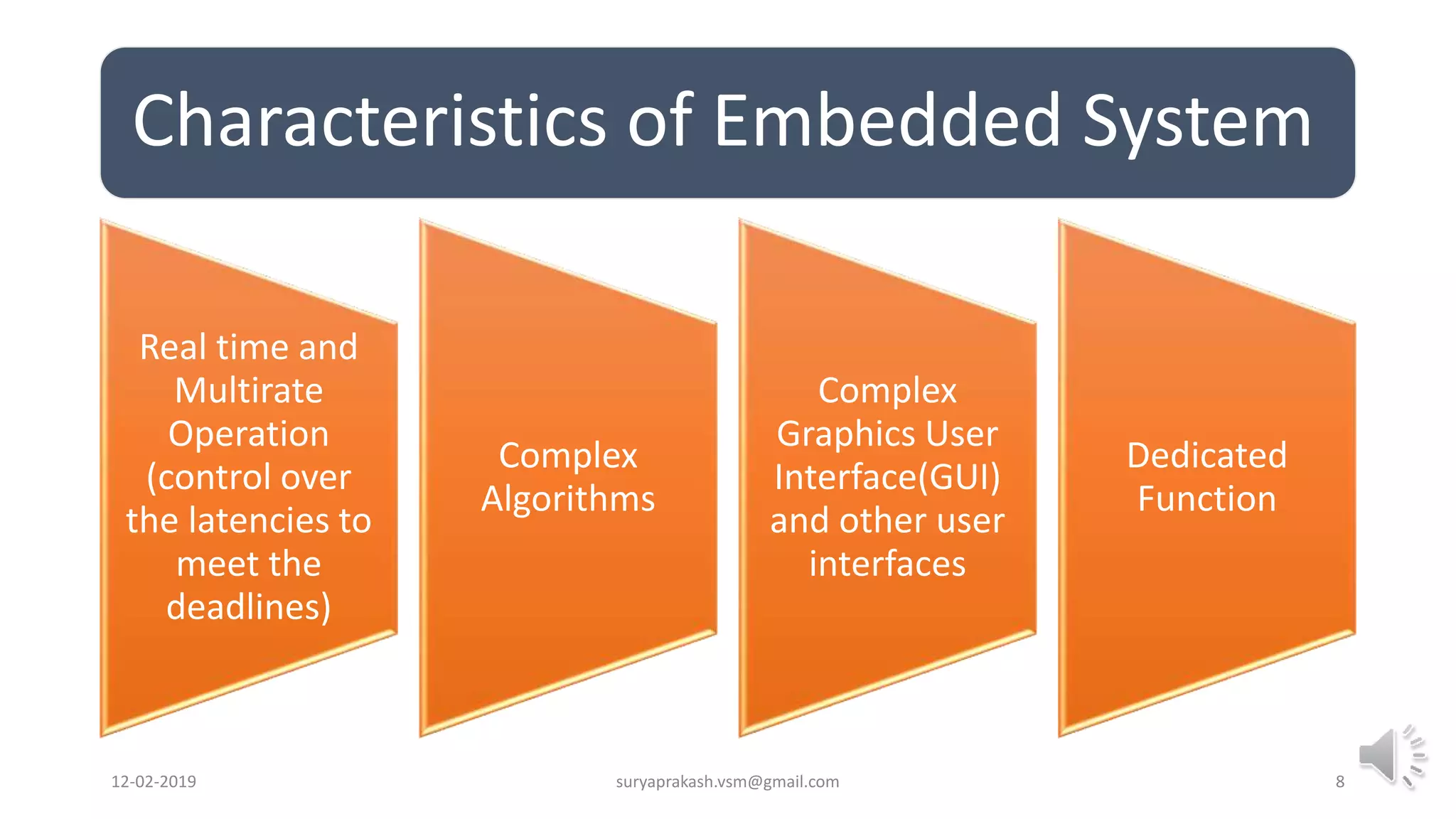 Class 1 Introduction To Embedded Systems Pptx Operating Systems Computer Software And