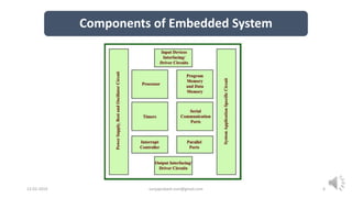 Class 1 introduction to embedded systems | PPTX