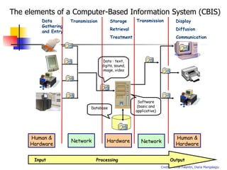 Class1 Intro Is | PPT