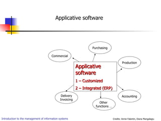 Class1 Intro Is | PPT