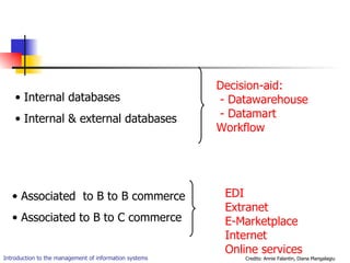 Class1 Intro Is | PPT