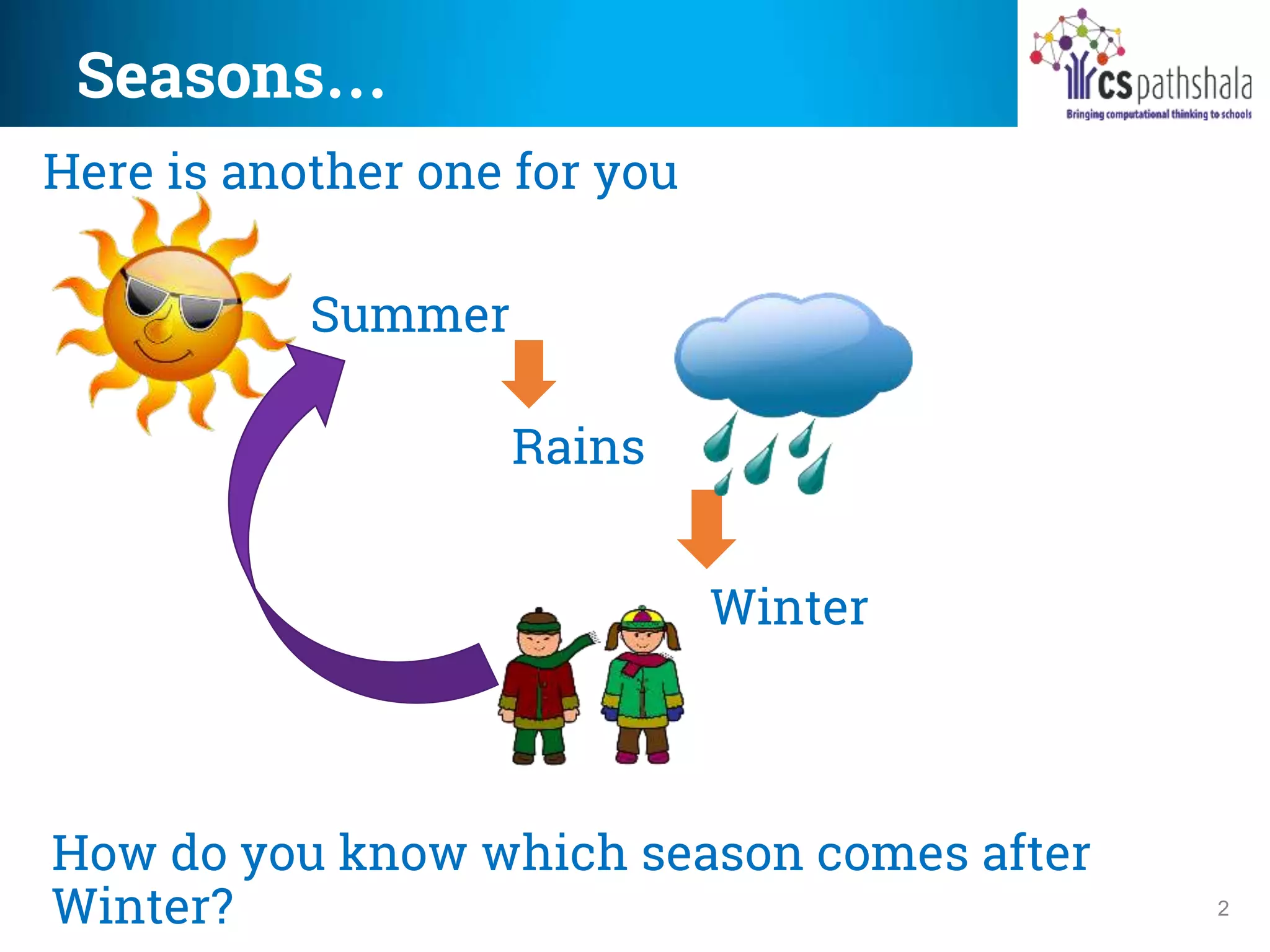 Iterative Patterns and processes | PPT