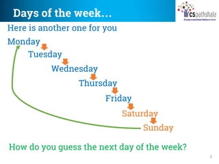 Iterative Patterns and processes | PPT