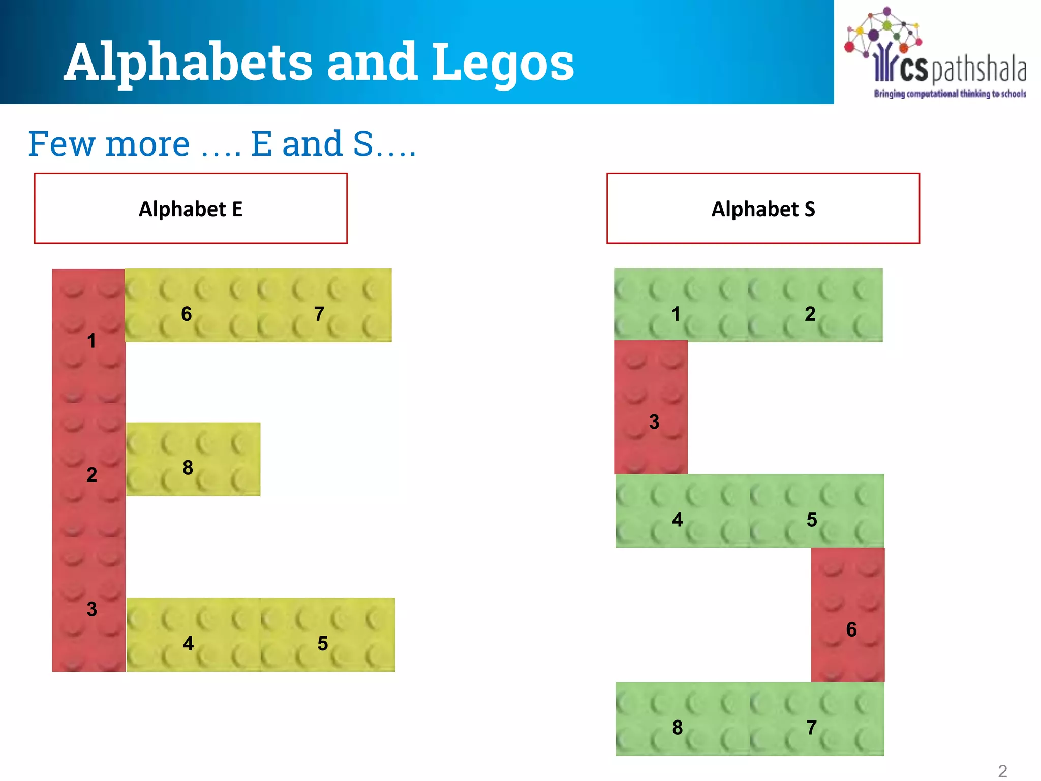 Class 1 ipp-02-iterative patternsandprocesses-ppt | PPTX