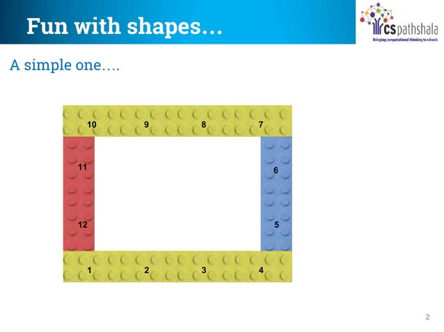 Class 1 ipp-02-iterative patternsandprocesses-ppt | PPTX
