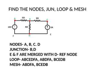 Class 1- Mesh Analysis in circuittheory.pptx