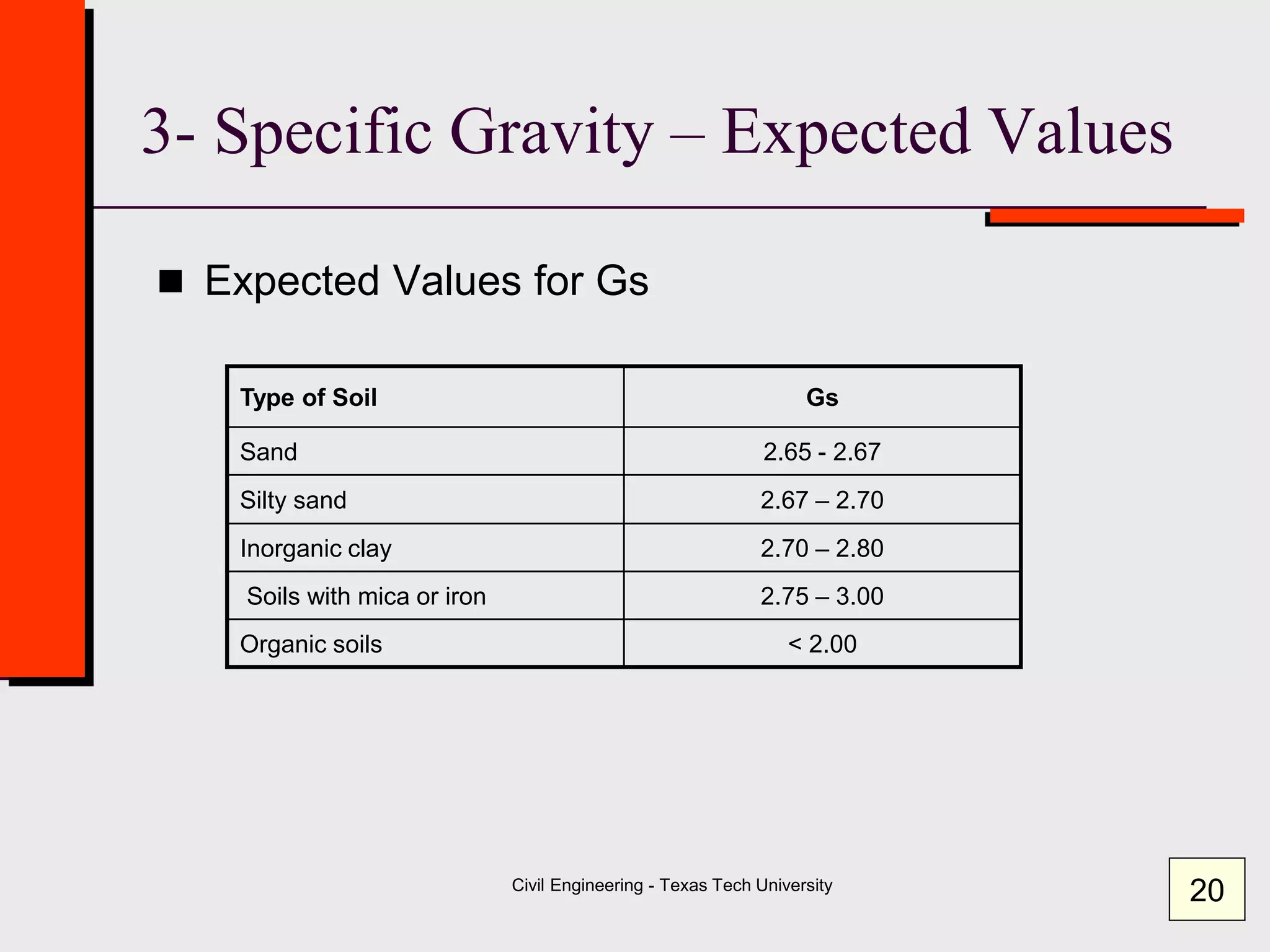 Class 1 Moisture Content - Specific Gravity ( Geotechnical Engineering ) | PDF
