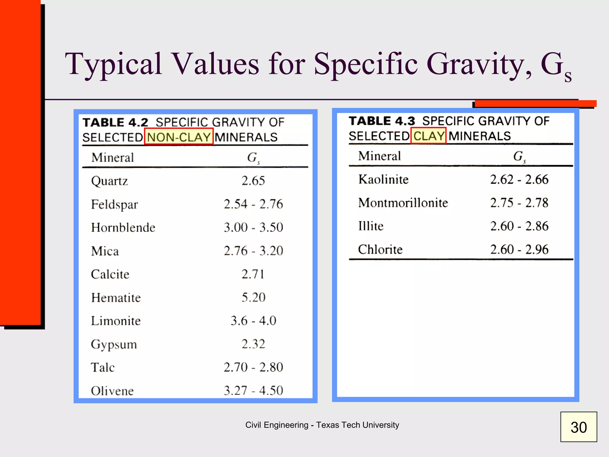 Class 1 Moisture Content - Specific Gravity ( Geotechnical Engineering ) | PDF