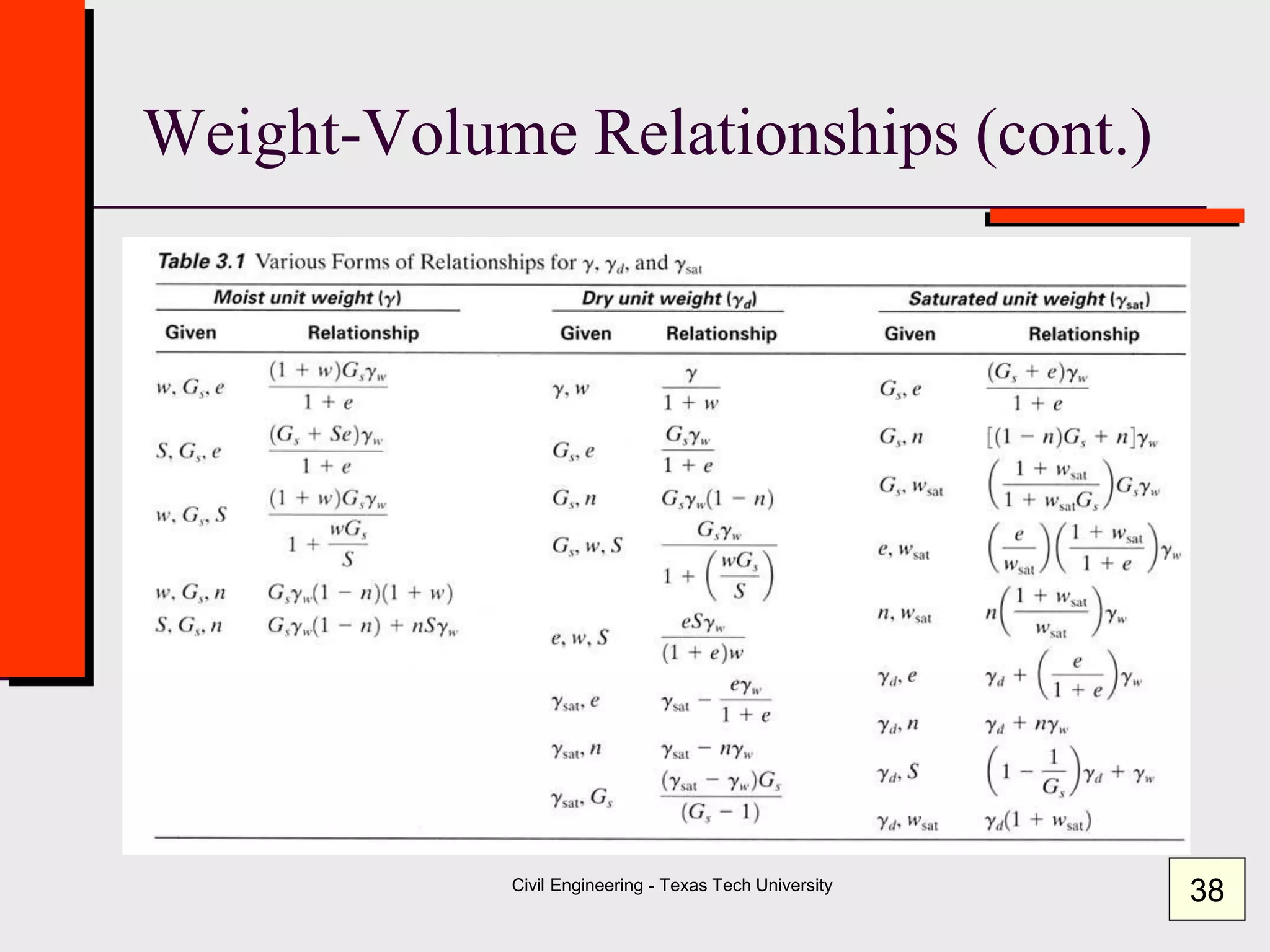 Class 1 Moisture Content - Specific Gravity ( Geotechnical Engineering ) | PDF