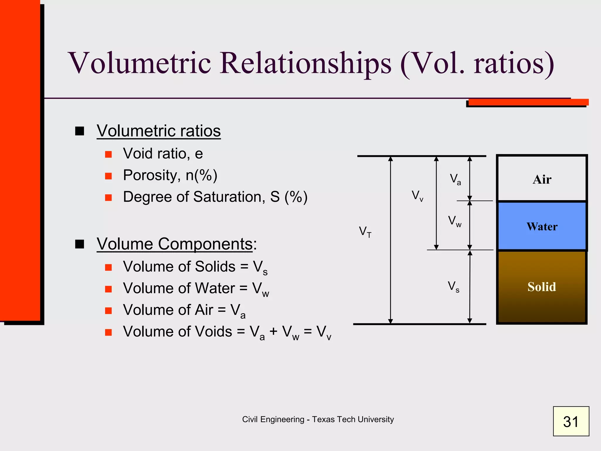 Class 1 Moisture Content - Specific Gravity ( Geotechnical Engineeri…