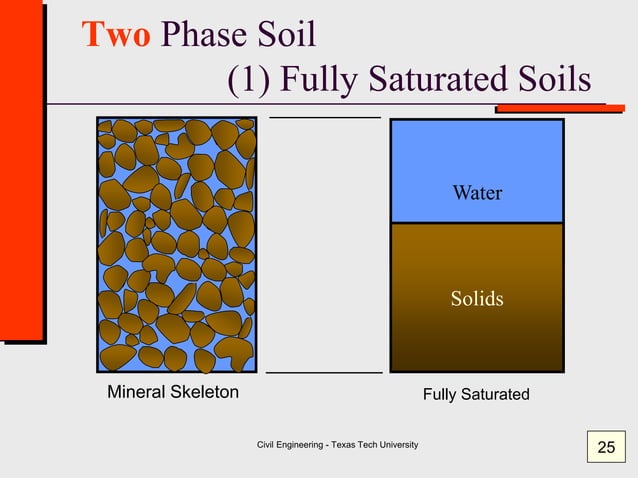 Class 1 Moisture Content - Specific Gravity ( Geotechnical Engineering ) | PDF