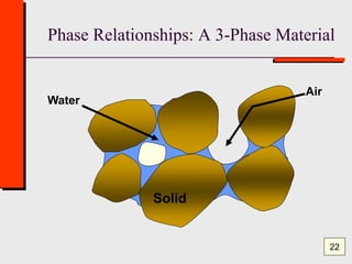Class 1 Moisture Content - Specific Gravity ( Geotechnical Engineering ) | PPT