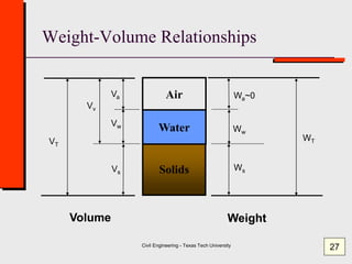 Class 1 Moisture Content - Specific Gravity ( Geotechnical Engineering ) | PPT