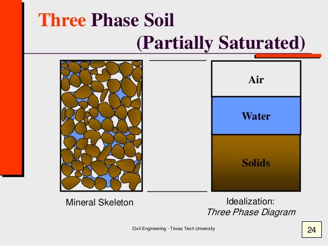 Class 1 Moisture Content - Specific Gravity ( Geotechnical Engineeri… Class 1 Moisture Content - Specific Gravity ( Geotechnical Engineeri…