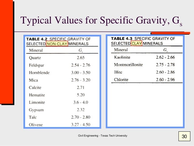 Class 1 Moisture Content - Specific Gravity ( Geotechnical Engineeri…