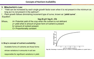 Class1-Plant nutrients and their sources.ppt