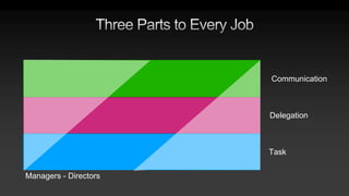 ATCM 2335 Internet Studio 1: Week 1 Presentation | PPT