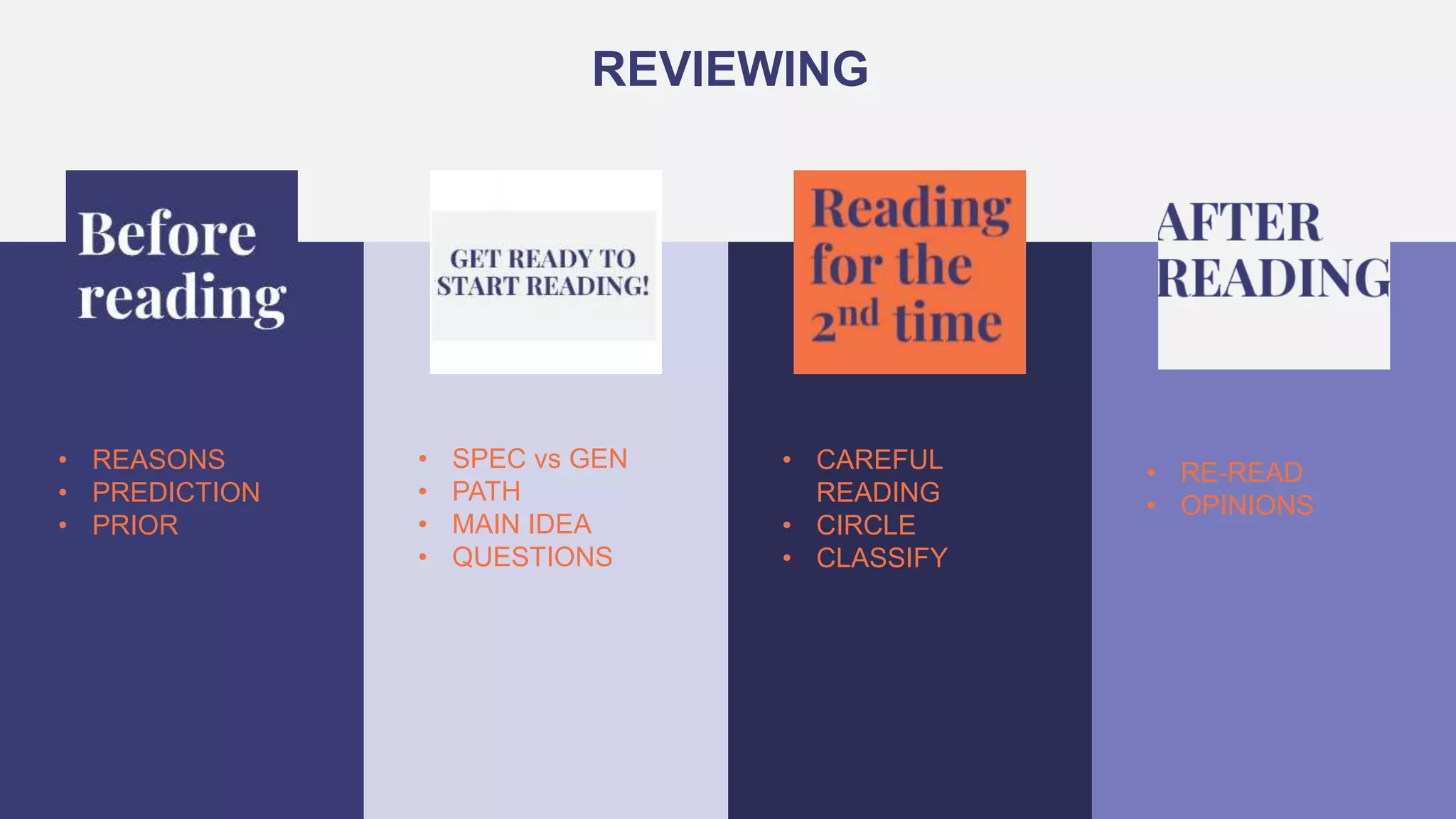 Reading strategies | PPT