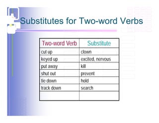 Class 1 techniques of cross-cultural communication | PDF