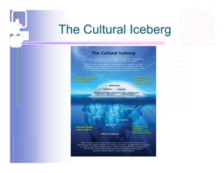 Class 1 techniques of cross-cultural communication | PDF