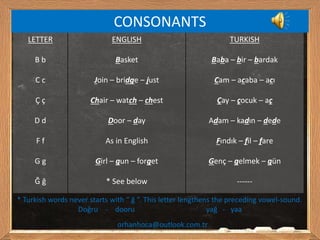 Online Turkish Language Grammar Turkish Alphabet vowels consonants | PPSX