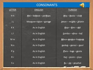 Online Turkish Language Grammar Turkish Alphabet vowels consonants | PPSX
