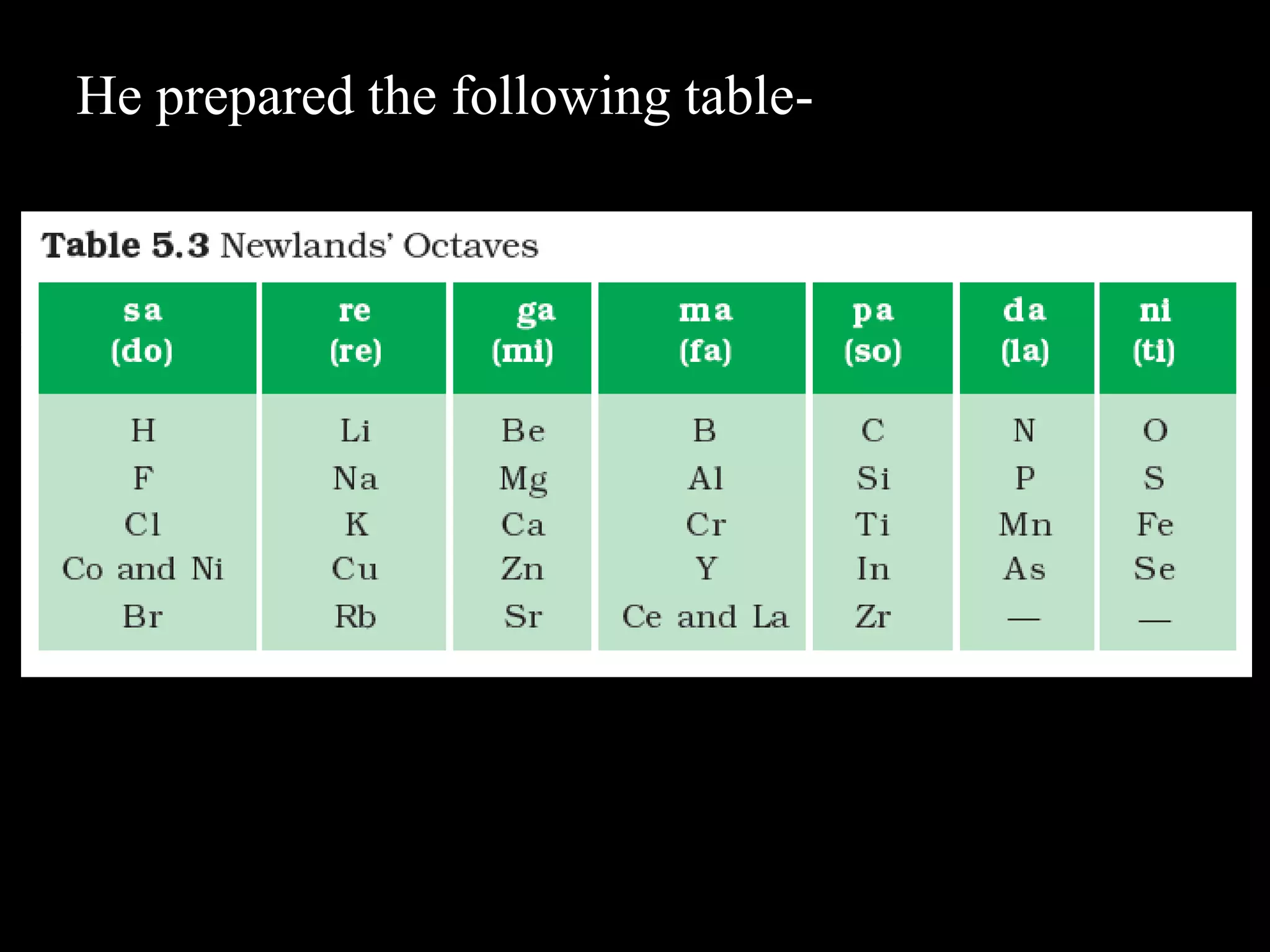 Class 10. Chapter 5. Periodic Classification of Elements | PPTX