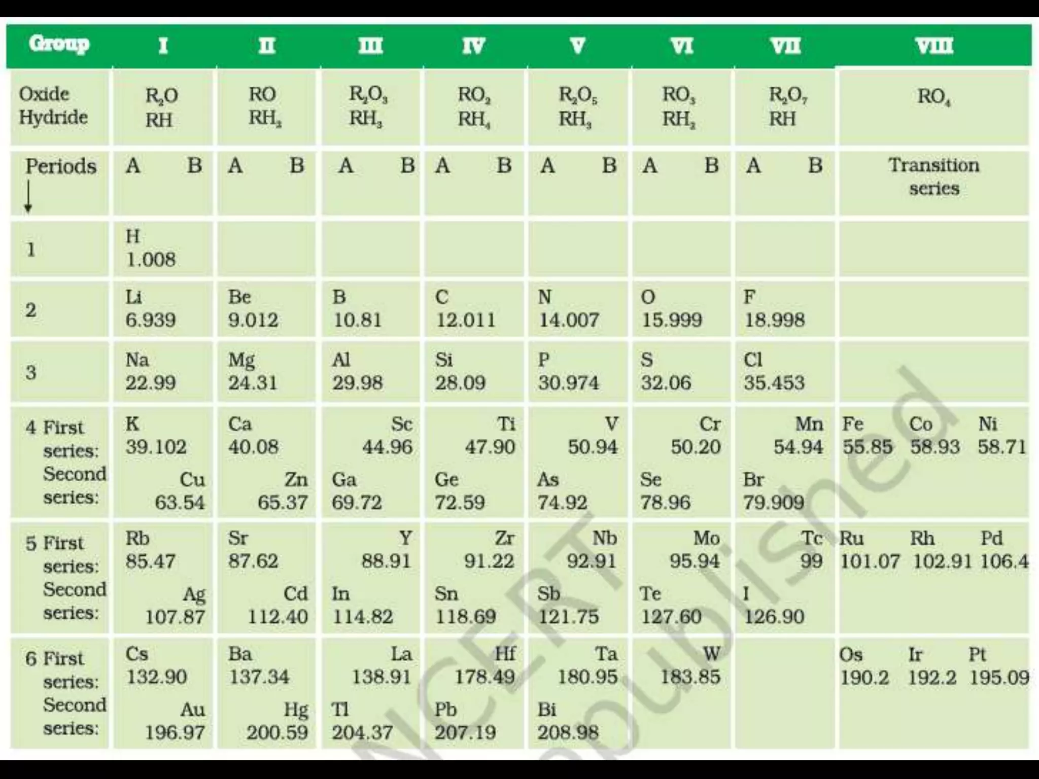 Class 10. Chapter 5. Periodic Classification of Elements | PPTX