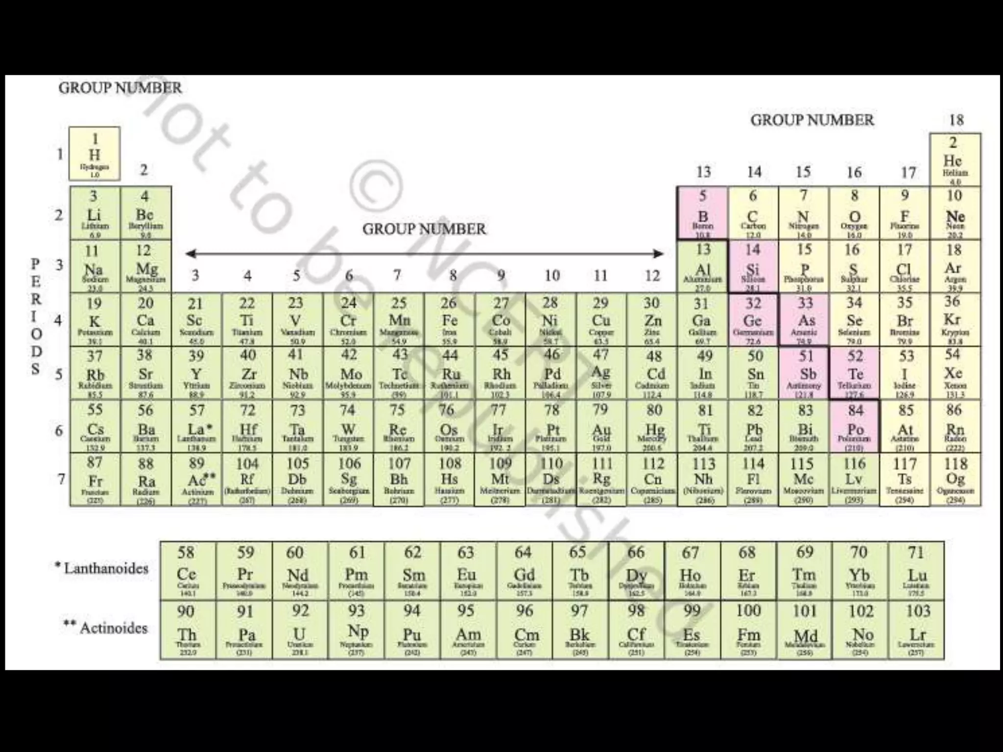 Class 10. Chapter 5. Periodic Classification of Elements | PPTX