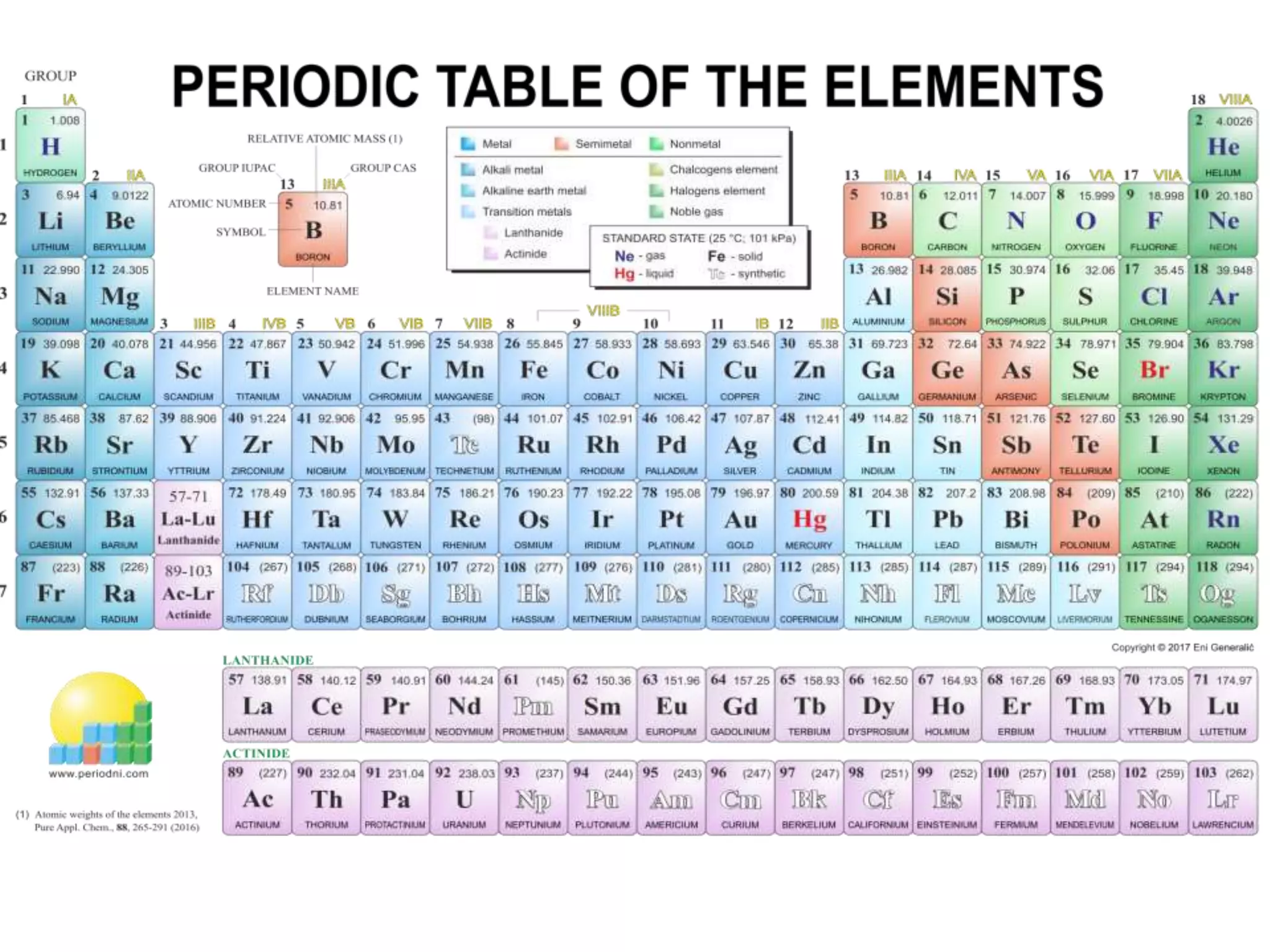 Class 10. Chapter 5. Periodic Classification of Elements | PPTX